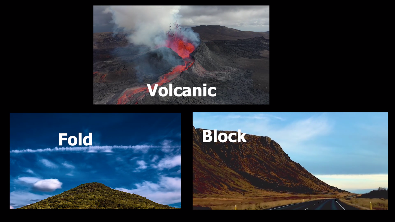 World's largest mountain ranges, different types of mountains, and ...
